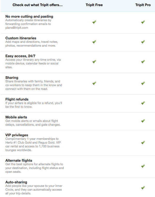 My Experience Using TripIt Pro to Organize My Travel - The Points Guy