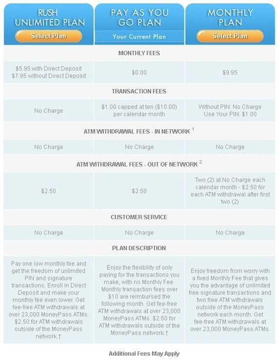 Maximizing RushCard and RushCard Live Prepaid Debit Cards - The Points Guy