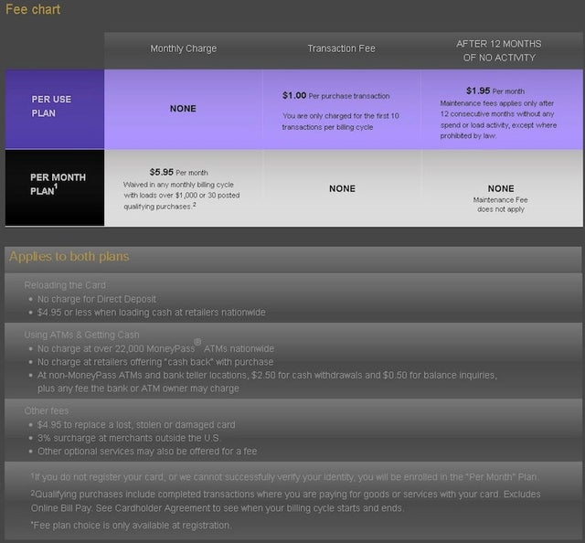 Maximizing RushCard and RushCard Live Prepaid Debit Cards - The Points Guy