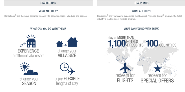 An Inside Look at Starwood Vacation Ownership - The Points Guy