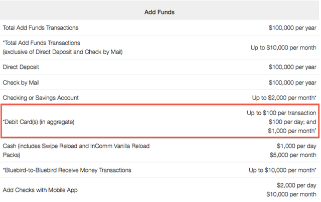 No More Bluebird Debit Card Online Load Fees - The Points Guy