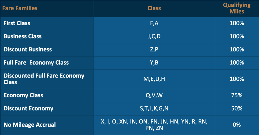 Here Are Copa's Star Alliance Earning and Redemption Charts - The ...