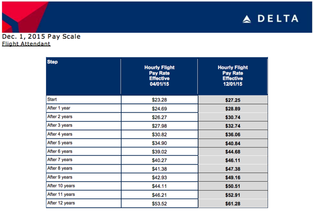 Insider Series: How Are Flight Attendants Paid? - The Points Guy