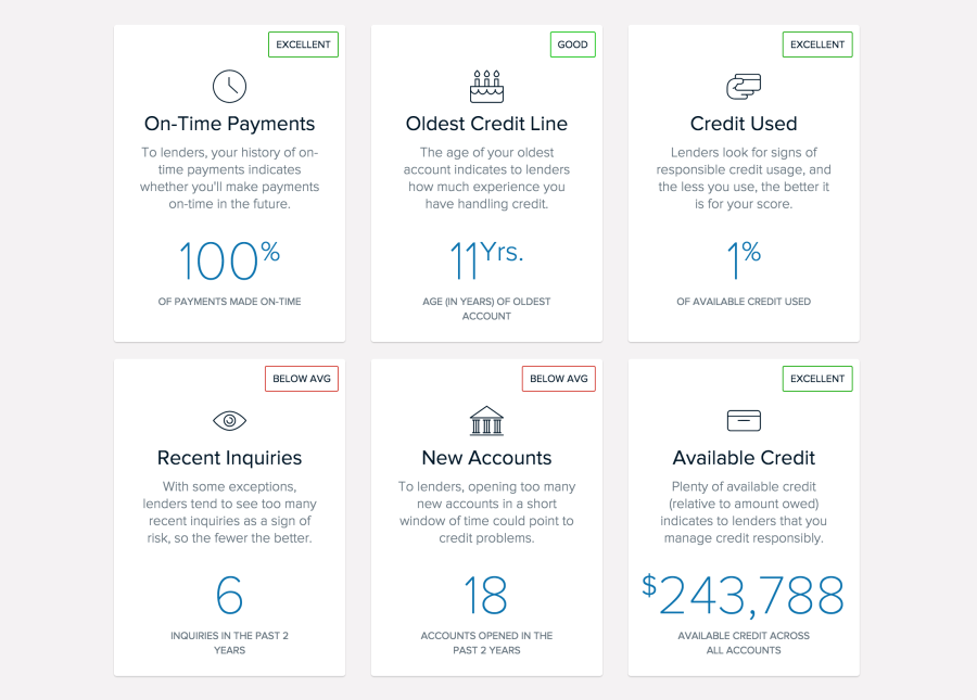 Capital One Introduces Credit Tool Available to Everyone - The Points Guy