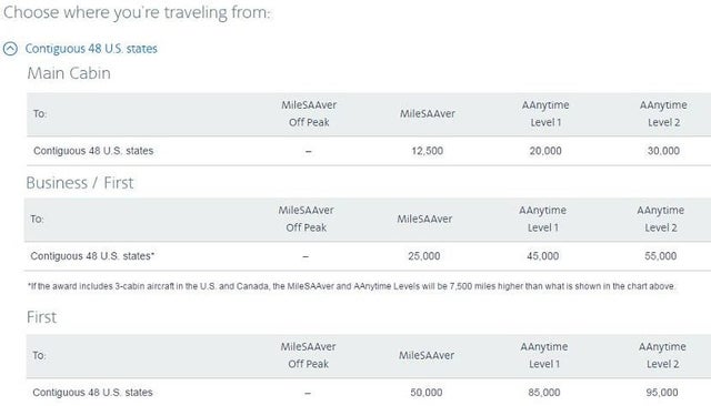 AA Adds Higher-Rate AAnytime Award Levels to Certain Routes - The ...
