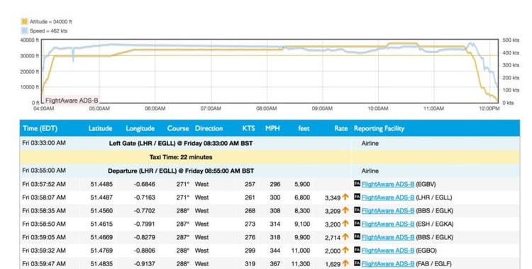Use FlightRadar24, FlightAware to See Where Planes Have Been - The ...