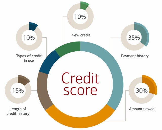 Does Paying Accounts With Negative Marks Help Your Score? - The Points Guy
