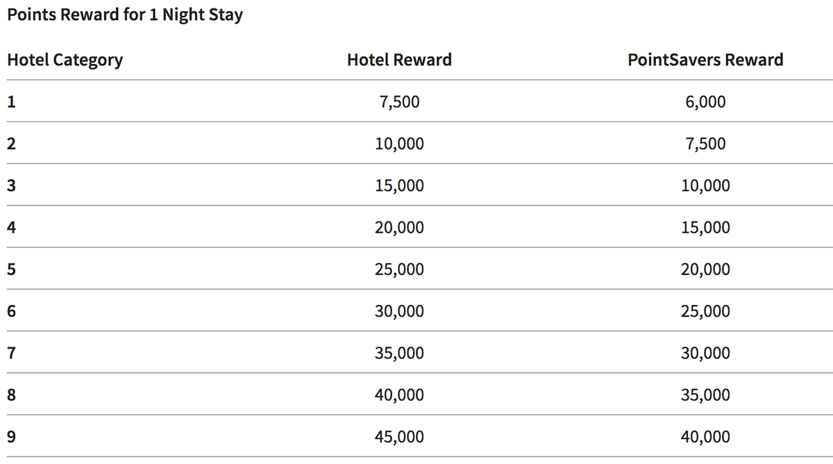 About 1,100 Marriott Properties Changing Categories for 2017 - The ...