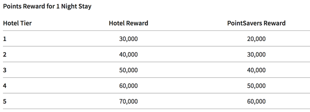 About 1,100 Marriott Properties Changing Categories for 2017 - The ...