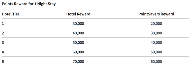 About 1,100 Marriott Properties Changing Categories for 2017 - The ...