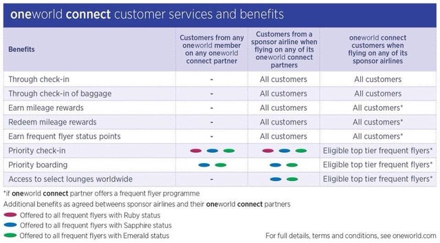 There's a New Airline in the Oneworld Alliance (Sort Of) - The Points Guy