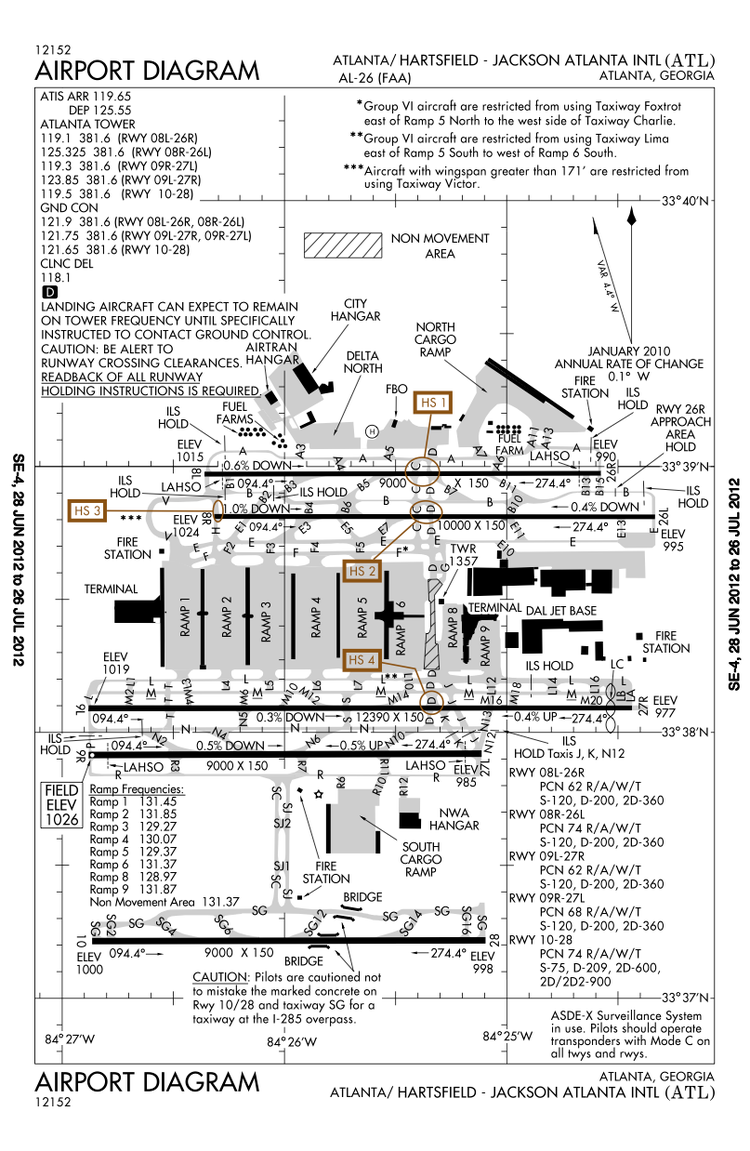 What Do Runway Numbers Mean? - The Points Guy
