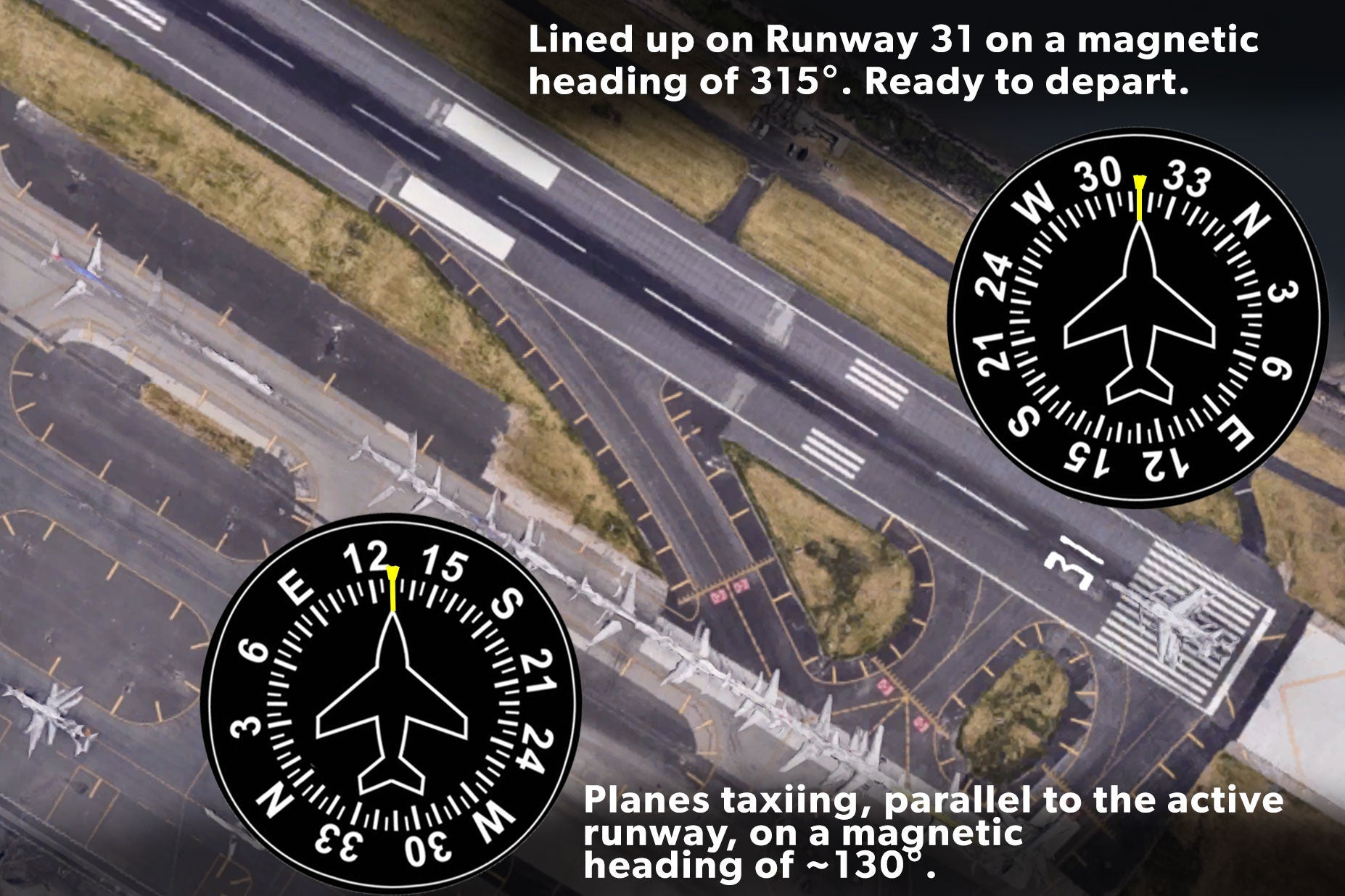 What Do Runway Numbers Mean? - The Points Guy