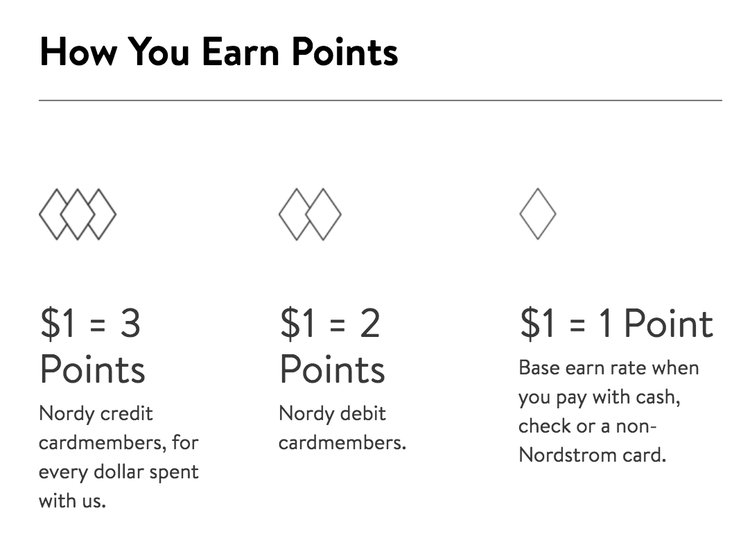 All about the Nordstrom reward program -- The Nordy Club - The Points Guy