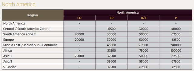 Why Oneworld Is the Best Alliance for First Class Redemptions - The ...