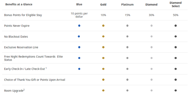 How to Get Best Western Gold Rewards Status for Just $16 - The Points Guy