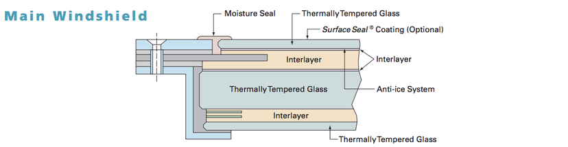 What Are Airplane Windows Made of? - The Points Guy