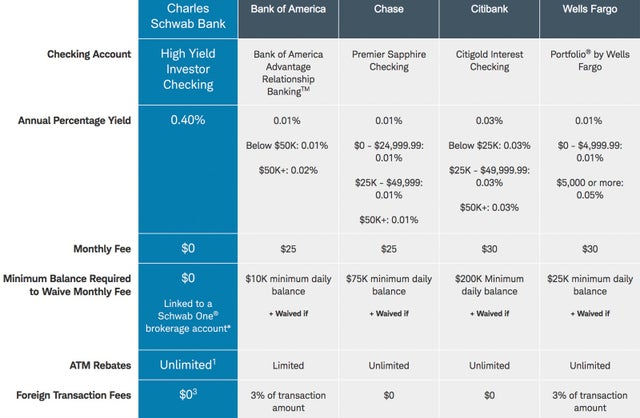 The Best Checking Accounts - The Points Guy