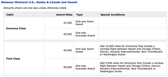 United Announces Heartbreaking Award-Travel Changes - The Points Guy