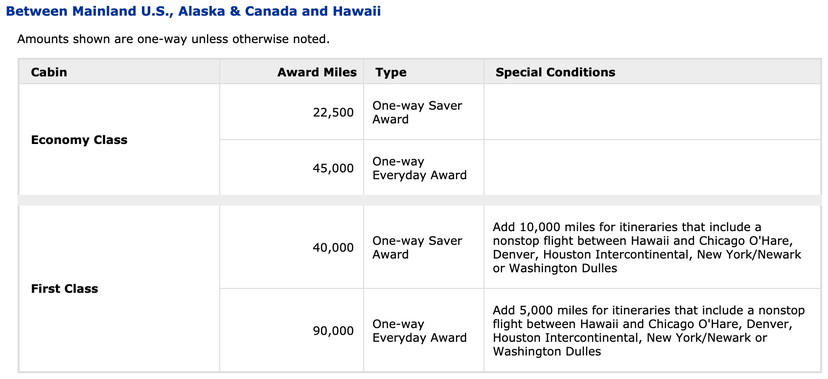 United Announces Heartbreaking Award-Travel Changes - The Points Guy