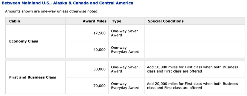 United Announces Heartbreaking Award-Travel Changes - The Points Guy