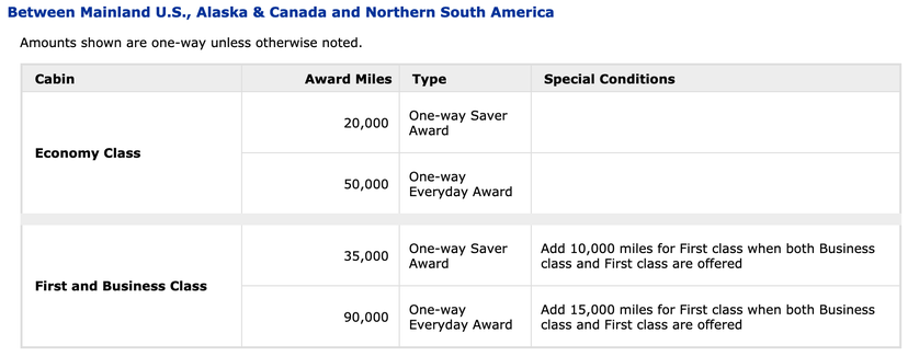 United Announces Heartbreaking Award-Travel Changes - The Points Guy