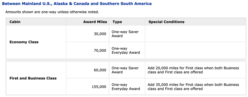 United Announces Heartbreaking Award-Travel Changes - The Points Guy