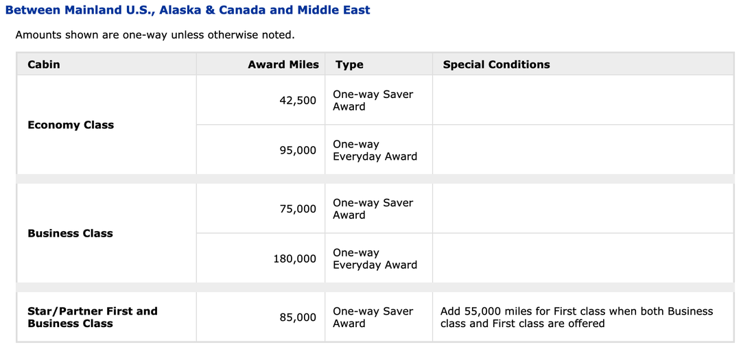 United Announces Heartbreaking Award-Travel Changes - The Points Guy