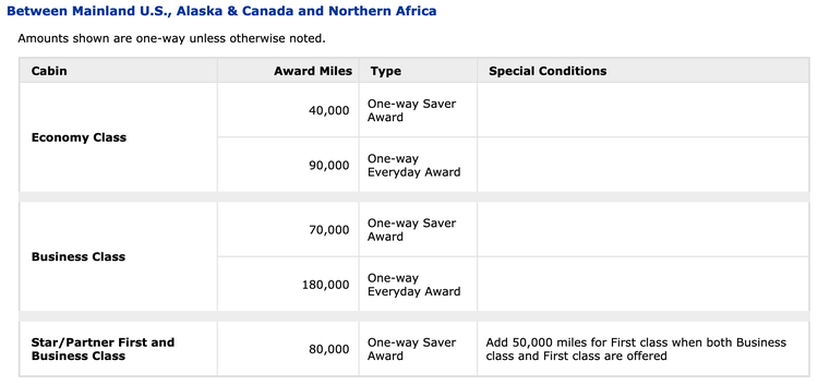United Announces Heartbreaking Award-Travel Changes - The Points Guy