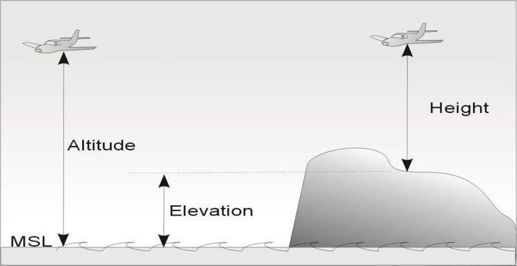 Why understanding air pressure is so important to landing a plane ...