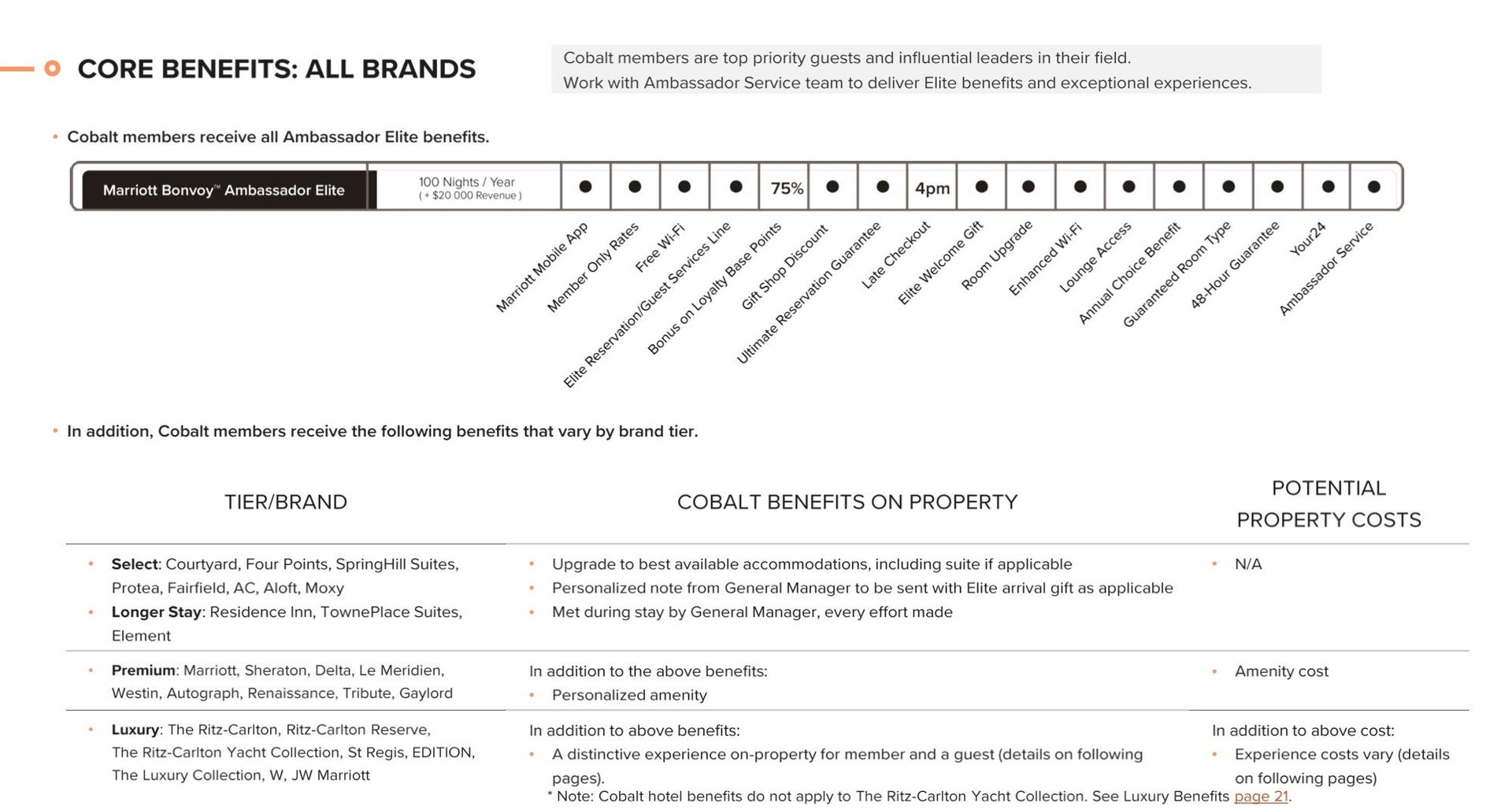 Marriott Has a Secret Top Tier Elite Status Called "Cobalt Elite" - The ...