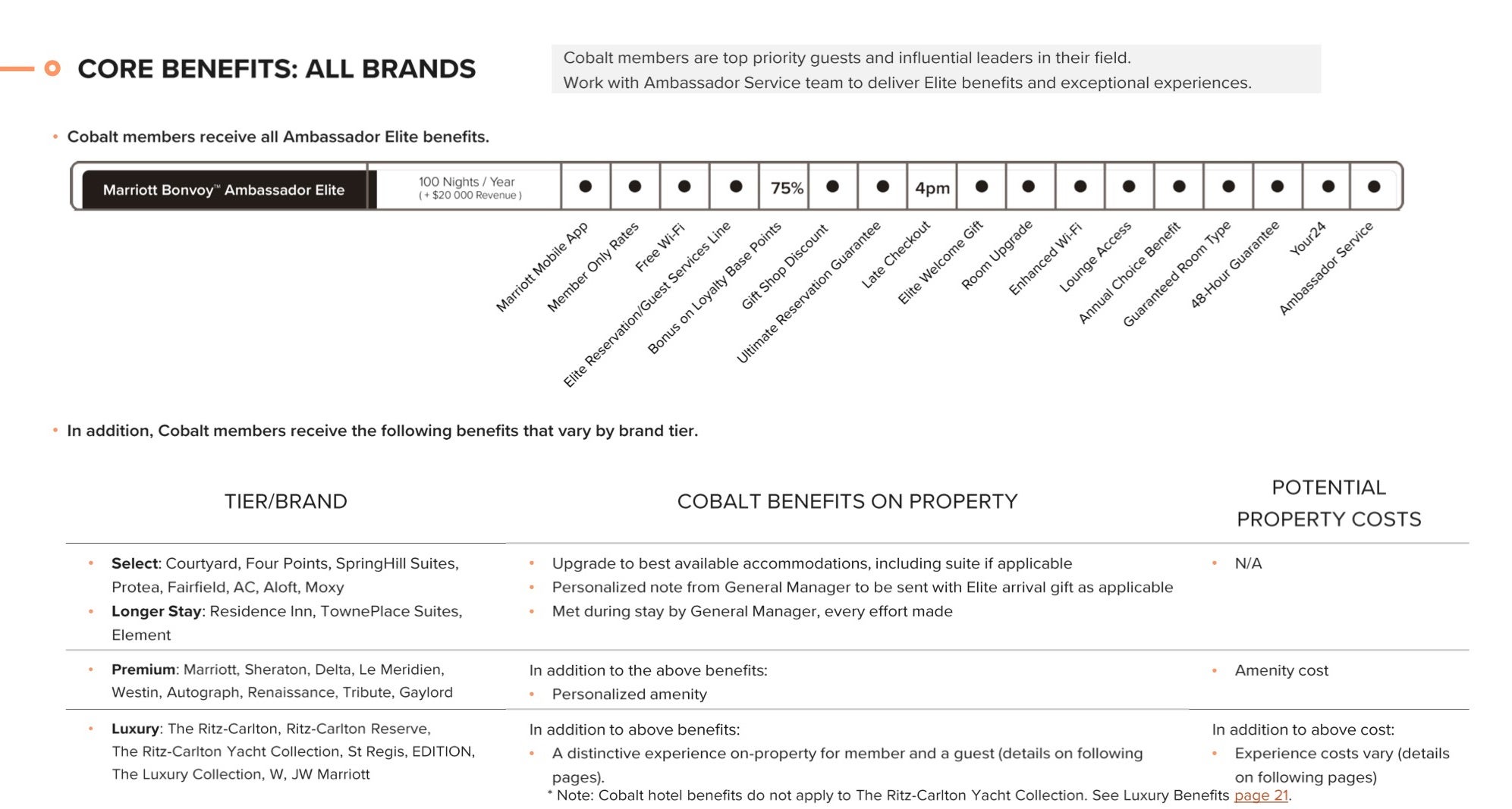 Marriott Has a Secret Top Tier Elite Status Called "Cobalt Elite" - The ...