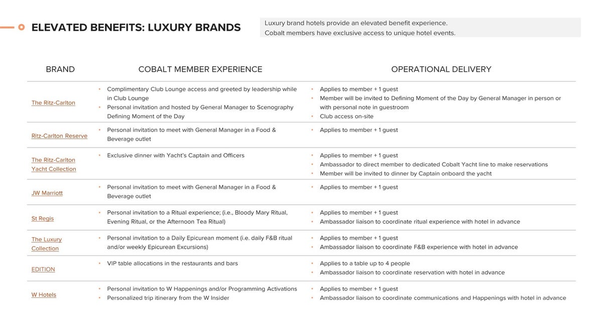 Marriott Has a Secret Top Tier Elite Status Called "Cobalt Elite" - The ...