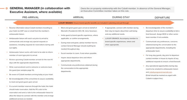 Marriott Has a Secret Top Tier Elite Status Called "Cobalt Elite" - The ...