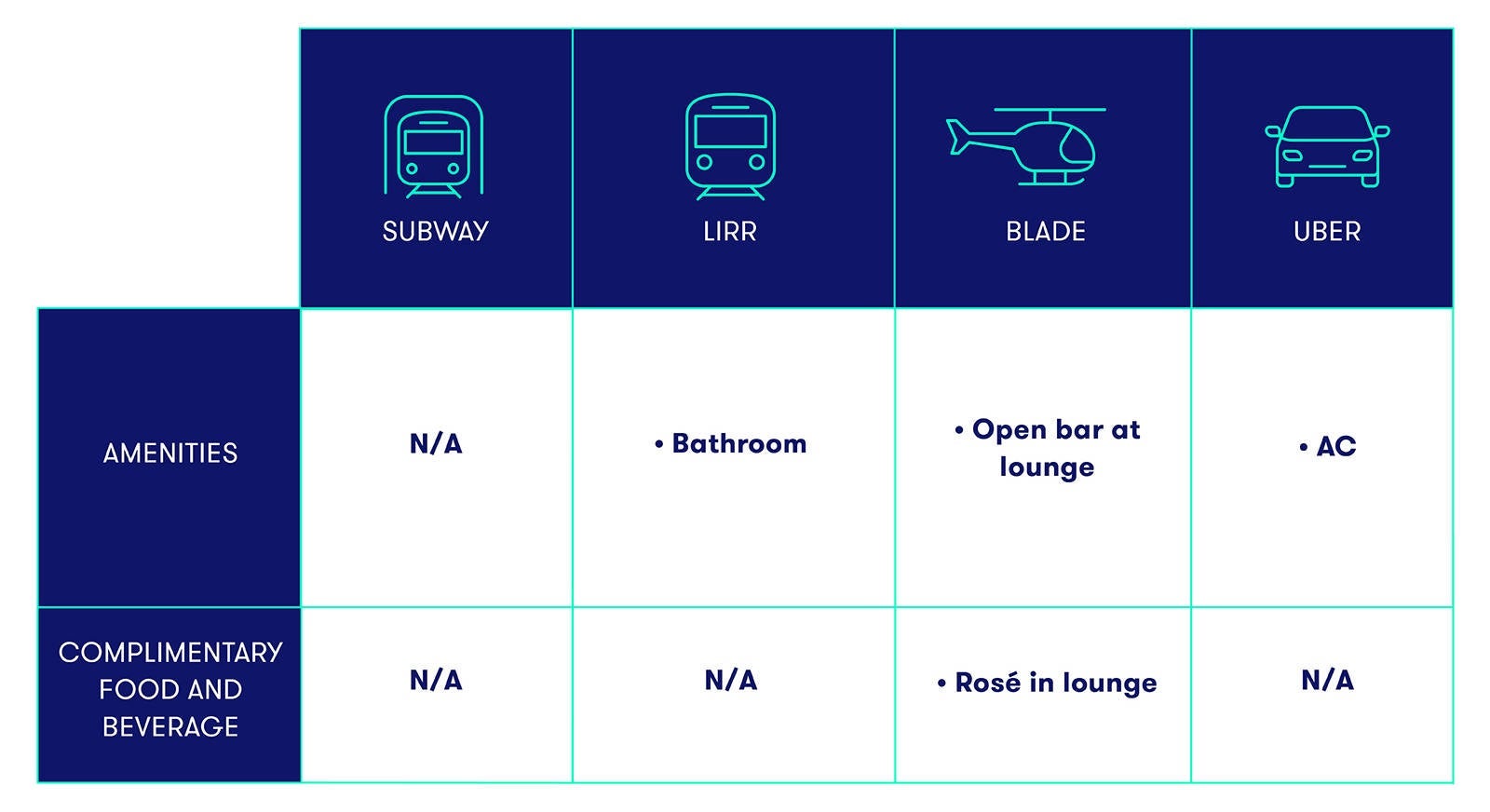 Trains, Subways, Cars & Blade—What's the Fastest Way to JFK? - The ...