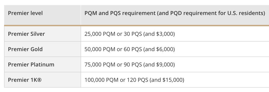 Earn United Gold and AA Gold or Platinum Status Through FoundersCard ...