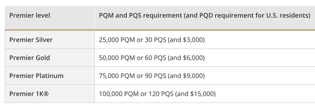 Earn United Gold and AA Gold or Platinum Status Through FoundersCard ...