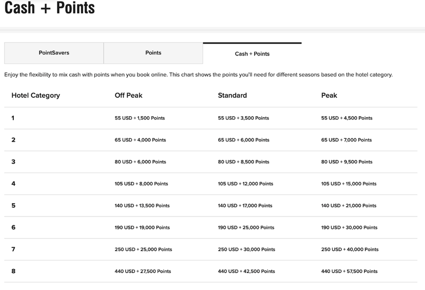 Marriott peak, off-peak pricing and Points Advance changes - The Points Guy
