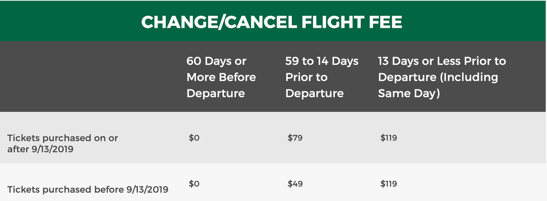 Frontier Airlines waiving change fees until 60 days before departure ...