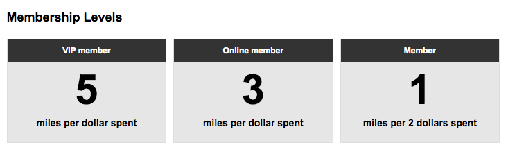 12 ways to keep Spirit Airlines miles from expiring - The Points Guy