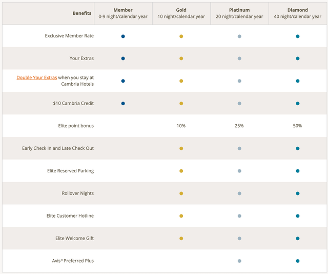Critical Points: Using a promotion for top-tier hotel status in one ...