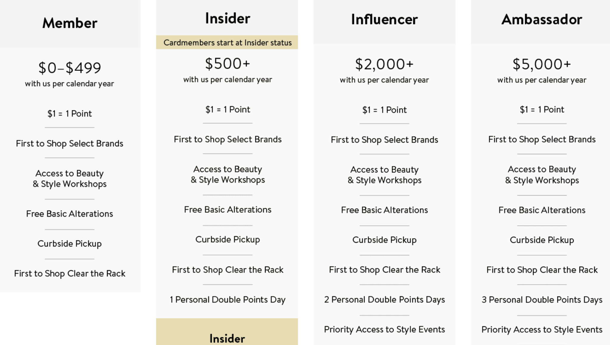 All about the Nordstrom reward program -- The Nordy Club - The Points Guy