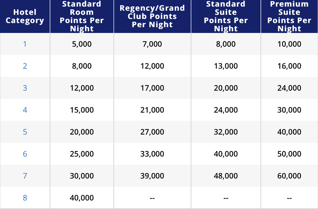 Hyatt is shifting award pricing for 11 hotels -- check to see the full ...