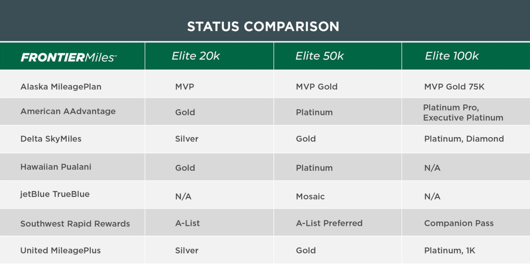 I was offered top-tier airline elite status for $499 — here's why - The ...