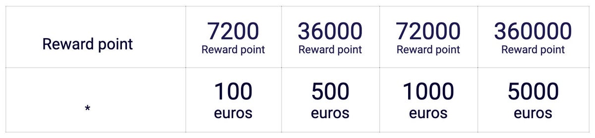 The award traveler’s guide to Accor Live Limitless - The Points Guy