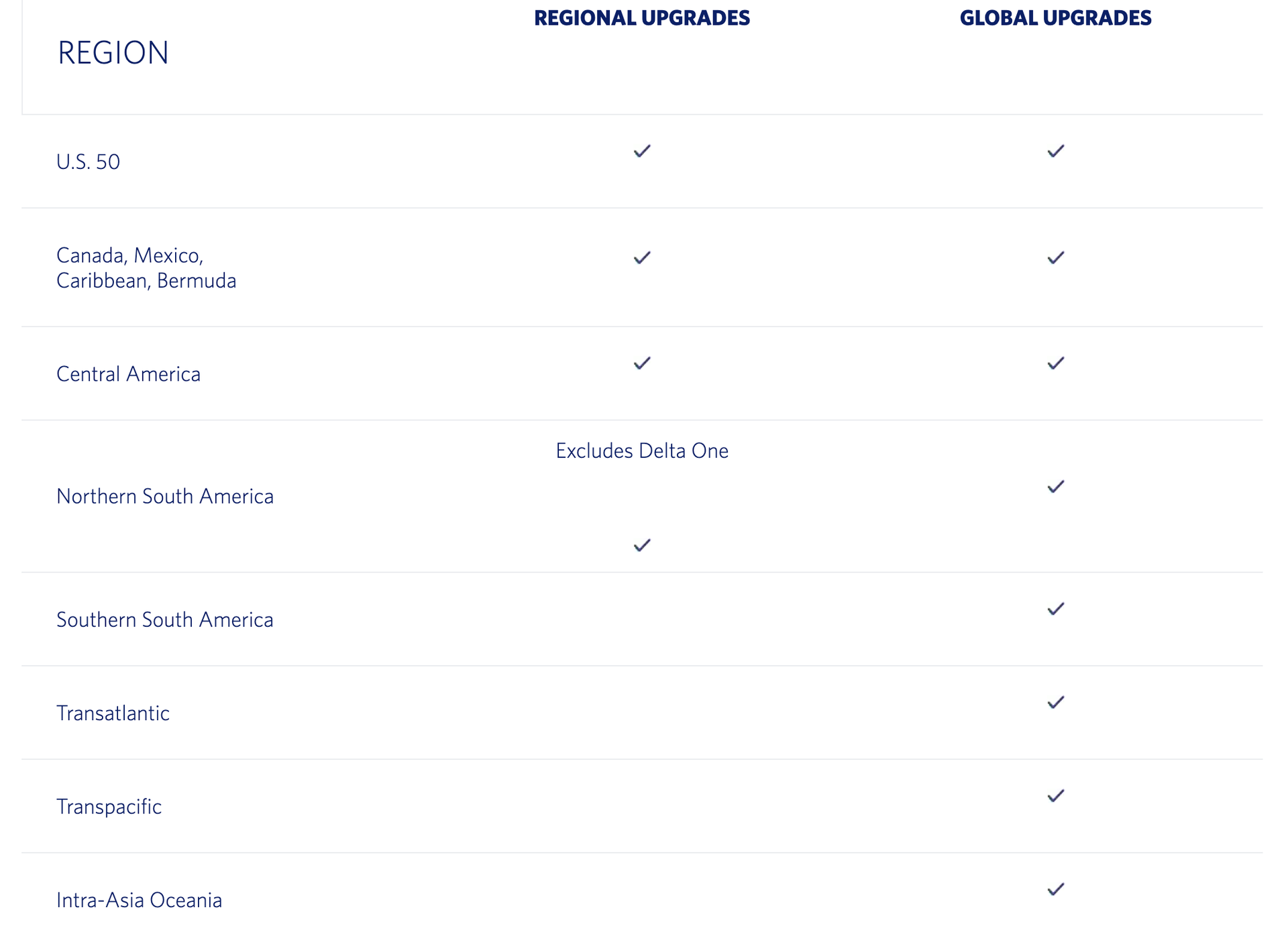 All the tips and tricks you need to use Delta Upgrade Certificates in ...