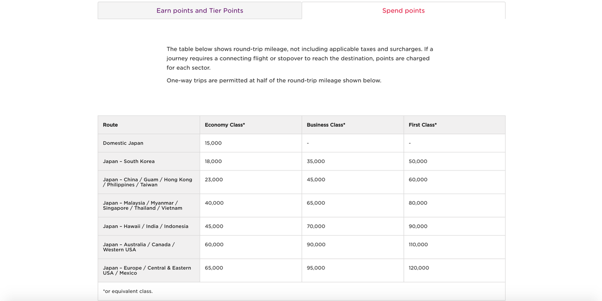 Virgin Atlantic partner award flights on ANA just got even better: One ...