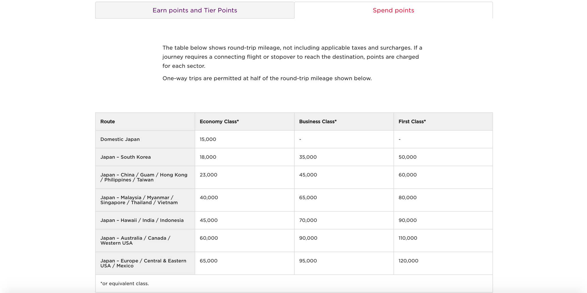 Virgin Atlantic partner award flights on ANA just got even better: One ...