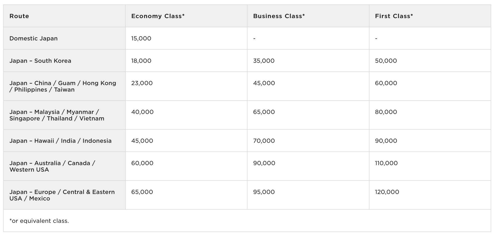 How to book an ANA first class to Japan for under $2,000 round-trip ...