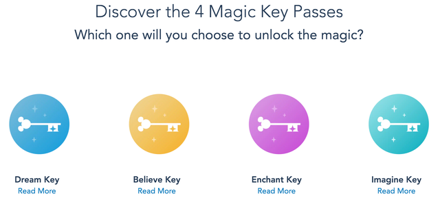 Disneyland's new annual pass program has arrived: Is Magic Key worth it ...